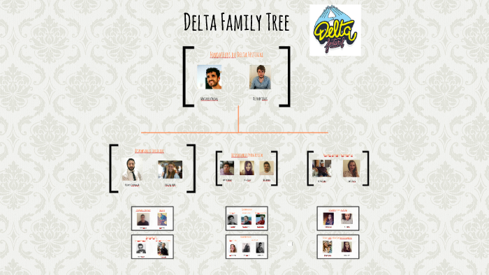 Delta Family Tree by Marie Meunier on Prezi