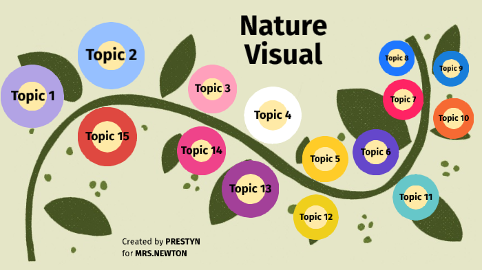 Nature Visual by Prestyn Humes on Prezi