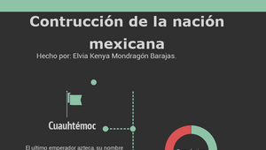 proyecto integrador modulo 9 by Kenya Mondragon on Prezi Design