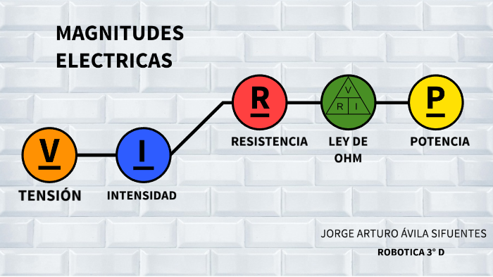 Magnitudes eléctricas by Alfredo Hernández on Prezi