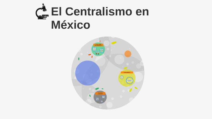El Centralismo en México by Benjamín Sanchez on Prezi