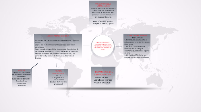 Impacto del modelo pedagógico, estructura pedagógica y herramientas de ...