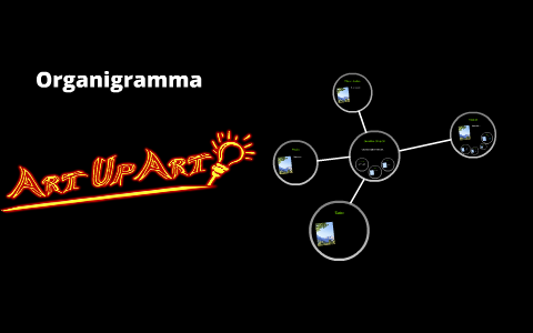 Organigramma by Vittorio Maria Iacullo on Prezi