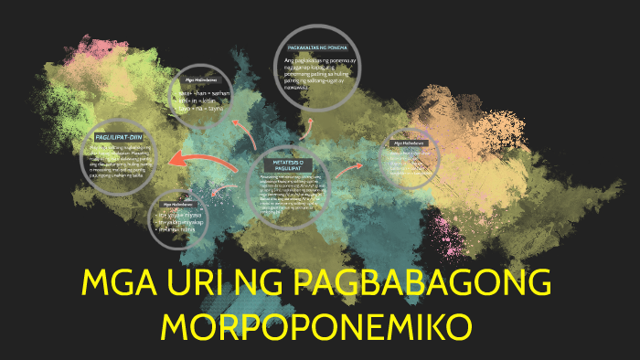 MGA URI NG PAGBABAGONG MORPOPONEMIKO by Jayanthi Jacob on Prezi