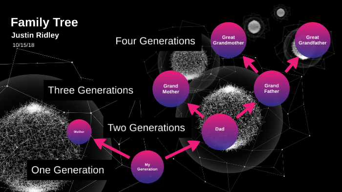 Family Tree by Justin Ridley on Prezi