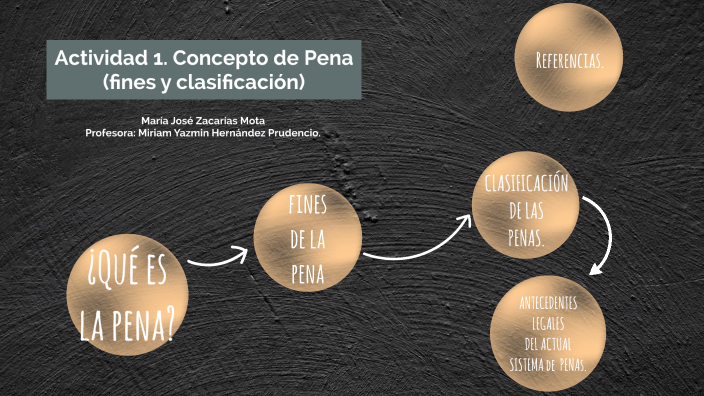 Concepto de Pena (fines y clasificación) by María José Zacarías Mota on ...
