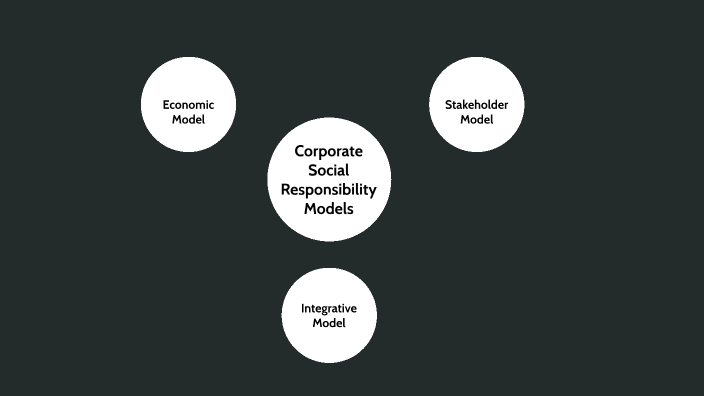 Corporate Social Responsibility Models by Philip Ruggirello on Prezi