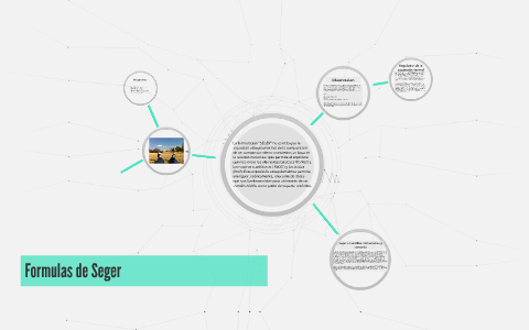 Formulas de Seger by Pipe Sanchez on Prezi