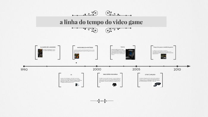 a linha do tempo do video game by guilherme mikaelian on Prezi