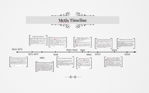 Metis Timeline by Jessi G on Prezi Next