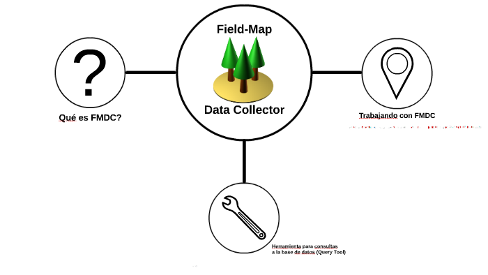 (ES) Field-Map Data Collector by Petr Blazek on Prezi