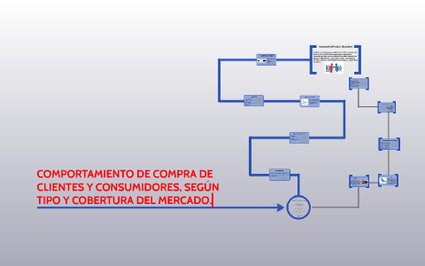 Estrategias para hacer un buen seguimiento al cliente by Camilo Lozada ...