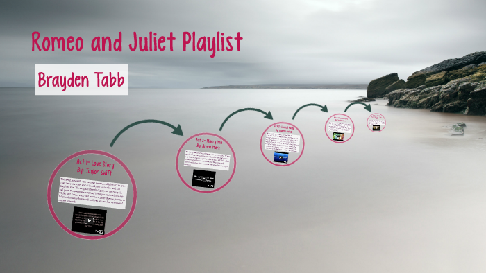 Romeo and Juliet Playlist by brayden tabb on Prezi