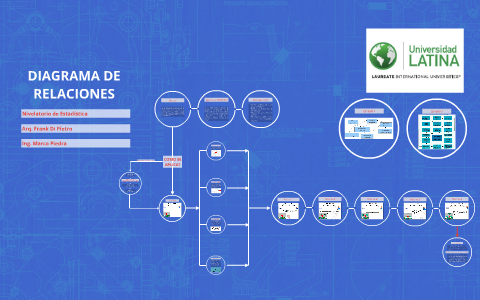 DIAGRAMA DE RELACIONES by Frank Pietro on Prezi