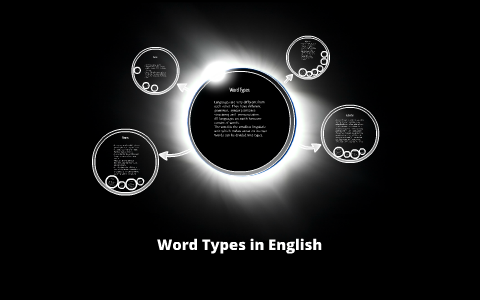 Word Types in English by Reuben Zammit