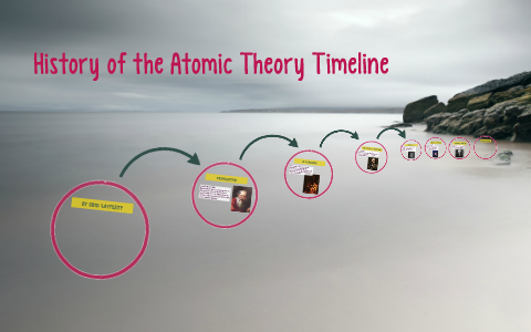 History of the Atomic Theory Timeline by Erin Lafferty