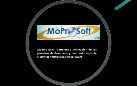 Moprosoft y sus caracteristicas by erick noe