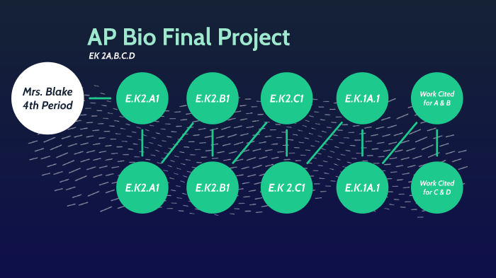 AP Bio Final Project by Garrett Thomas on Prezi