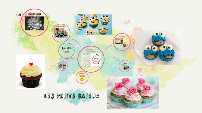 Les petits gateaux by Carly Fiorido on Prezi