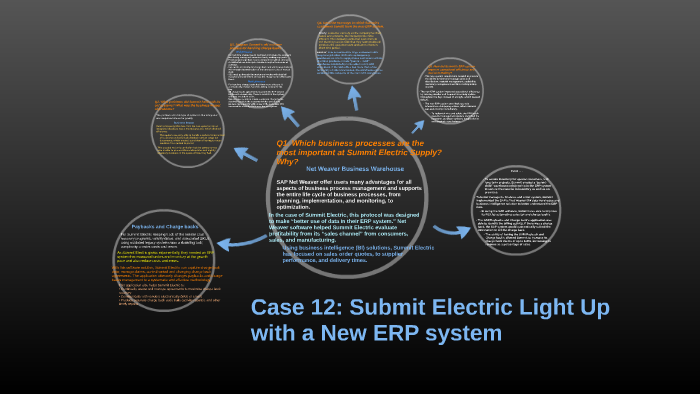 Case 12: Submit Electric Light Up with a New ERP system by Azlan ...