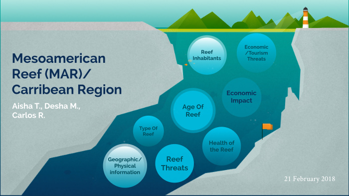 Mesoamerican Reef by Aisha Touray on Prezi