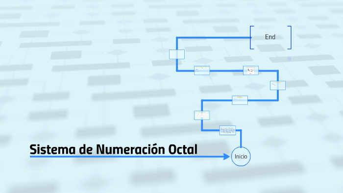 Sistema de numeracion Octal by Cintia Ledesma Menichelli