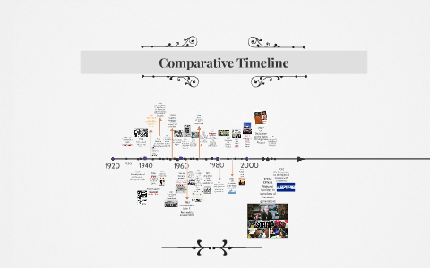 Comparative Timeline by Super Blue Elephant on Prezi