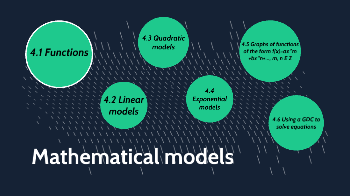 IB Math Studies Chapter 4: Mathematical models by Nicolette Rojas