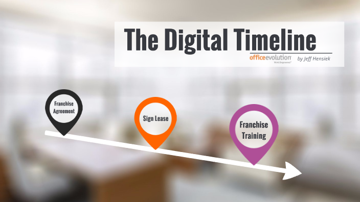 The Digital Timeline by Jeff Hensiek on Prezi