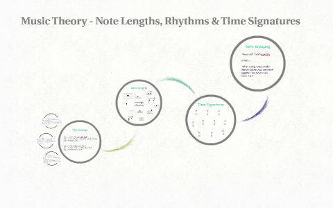 Music Theory - Lesson 1 by Adam Pallister