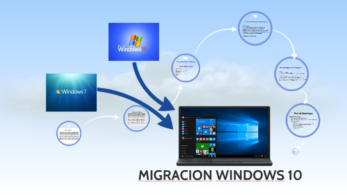 MIGRACION WINDOWS 10 by alejandro torres on Prezi MIGRACION WINDOWS 10 by alejandro torres on Prezi