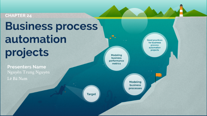 Business process automation projects by Nam Le on Prezi
