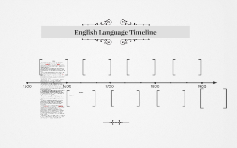 English Language Timeline by Beth Igglesden on Prezi