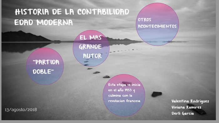 HISTORIA DE LA CONTABILIDAD EN LA EDAD MODERNA by Derly Garcia on Prezi