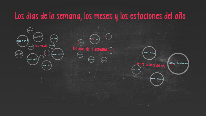 los dias de la semana by Lisa Reinbold on Prezi
