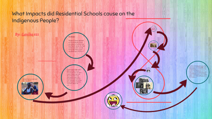 What Impacts did Residential Schools cause on the Indigenous People? by ...