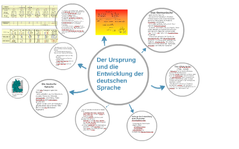 Der Ursprung und die Entwicklung der deutschen Sprache by Lisa Semrau