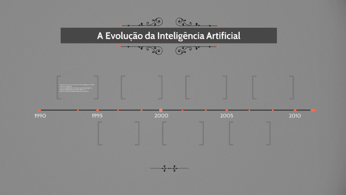 A Evolução da Inteligência Artificial by Milène Masson on Prezi
