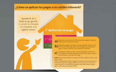 ¿Cómo se aplican los pagos a tu crédito Infonavit? by Infonavit . on Prezi