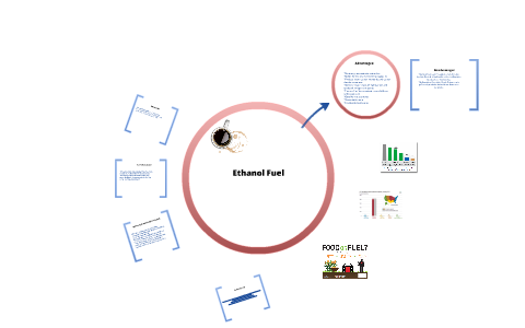 Ethanol Fuel- Geography Energy Project by alex lusher on Prezi Next