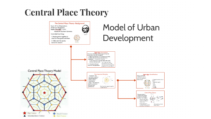 Central Place Theory by Sam Sheets on Prezi