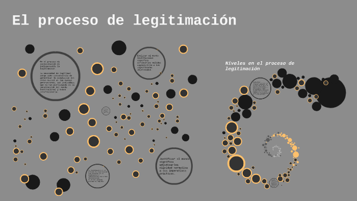 Proceso de Legitimación by Emmanuel Zapata on Prezi