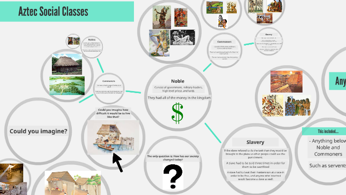 Aztec Social Classes by Evelyn Benitez