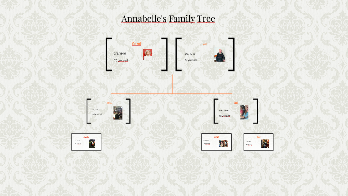Annabelle's Family Tree by Annabelle Behrens on Prezi