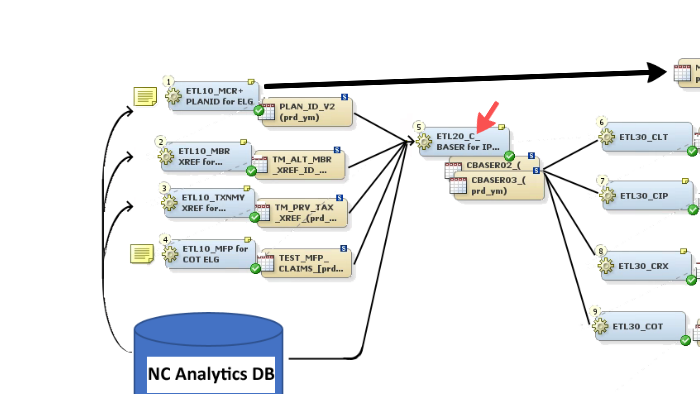 TMSIS Process Flow - Claims by Dave Berger on Prezi