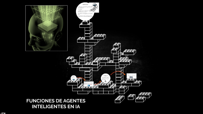 FUNCIONES DE AGENTES INTELIGENTES EN IA by David Vega on Prezi