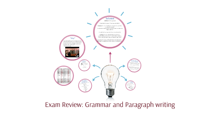 Exam Review: Grammar and Paragraph writing by