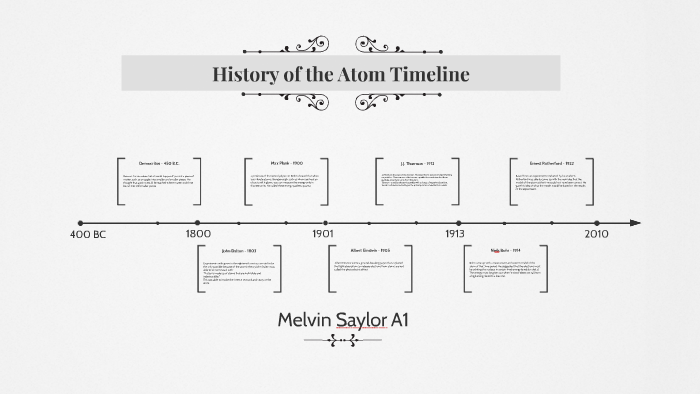 History of the Atom Timeline by melvin saylor