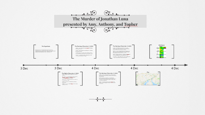 The Murder of Jonathan Luna by Chris Lewis on Prezi