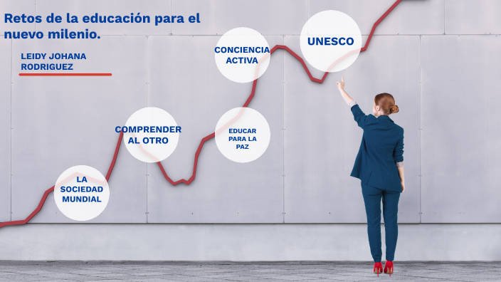 RETOS DE LA EDUCACION PARA EL NUEVO MILENIO by leidy johana rodriguez ... RETOS DE LA EDUCACION PARA EL NUEVO MILENIO by leidy johana rodriguez ...